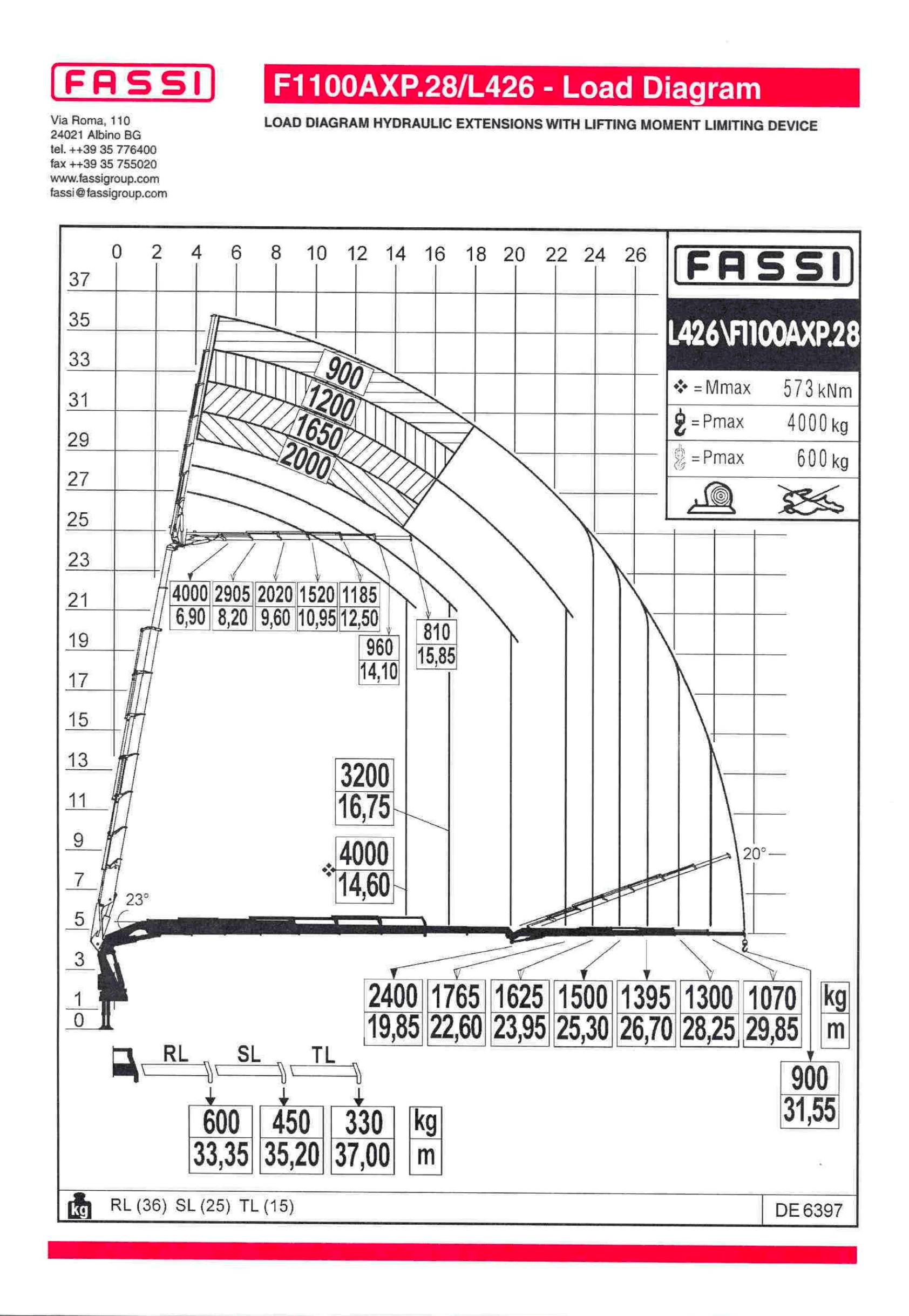 Camiones autocargantes - SERGRUCO